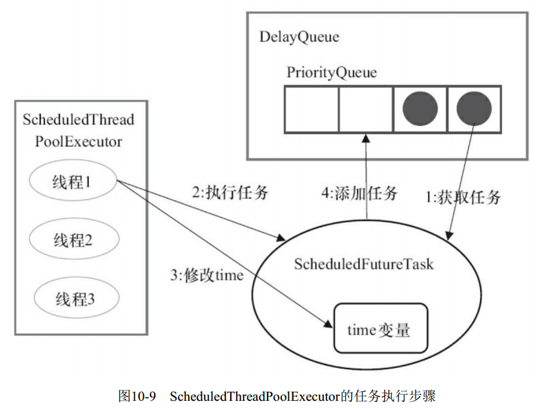 Java中的线程池 | 咸鱼开发修炼之路